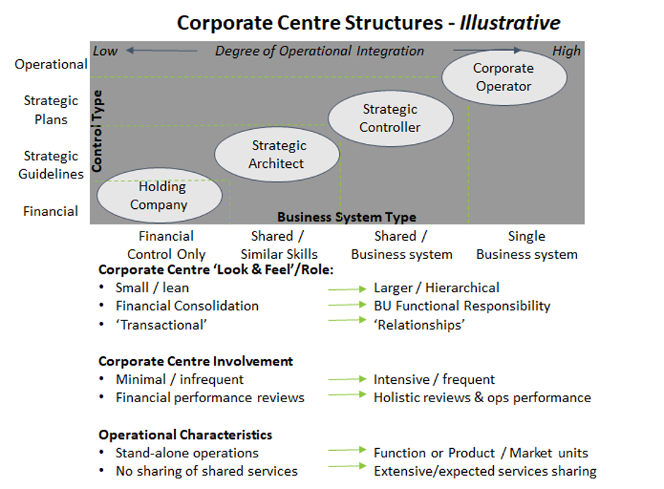 5 Key Insights Shaping the Legal Operating Model