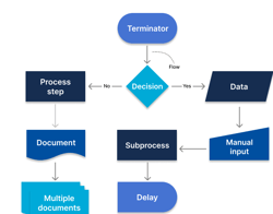 Top 5 Process Mapping Approaches and Tools Explained