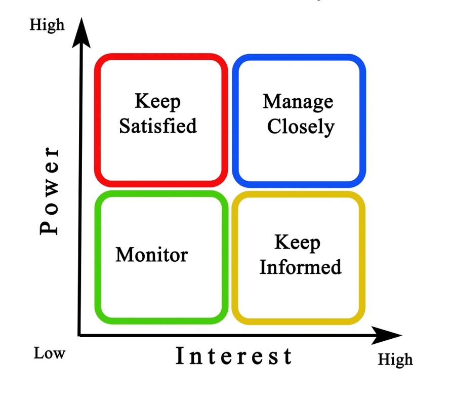 The Ultimate Guide to Legal Project Management