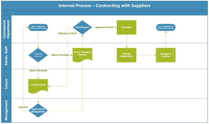 Streamline Legal Operations through Efficient Process Mapping