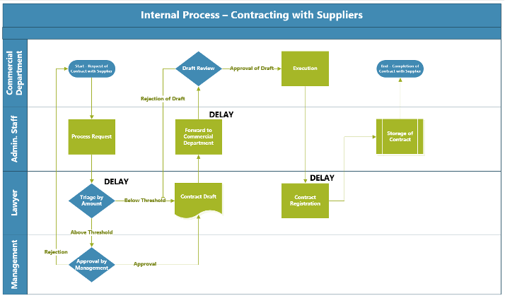 Streamline Legal Operations through Efficient Process Mapping